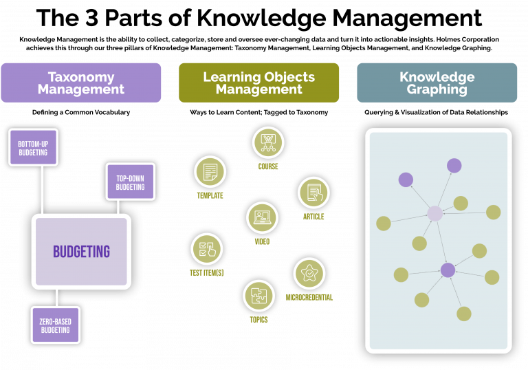 Harnessing the Power of Knowledge Management Part 4: Benefits of Knowledge Management - Holmes ...